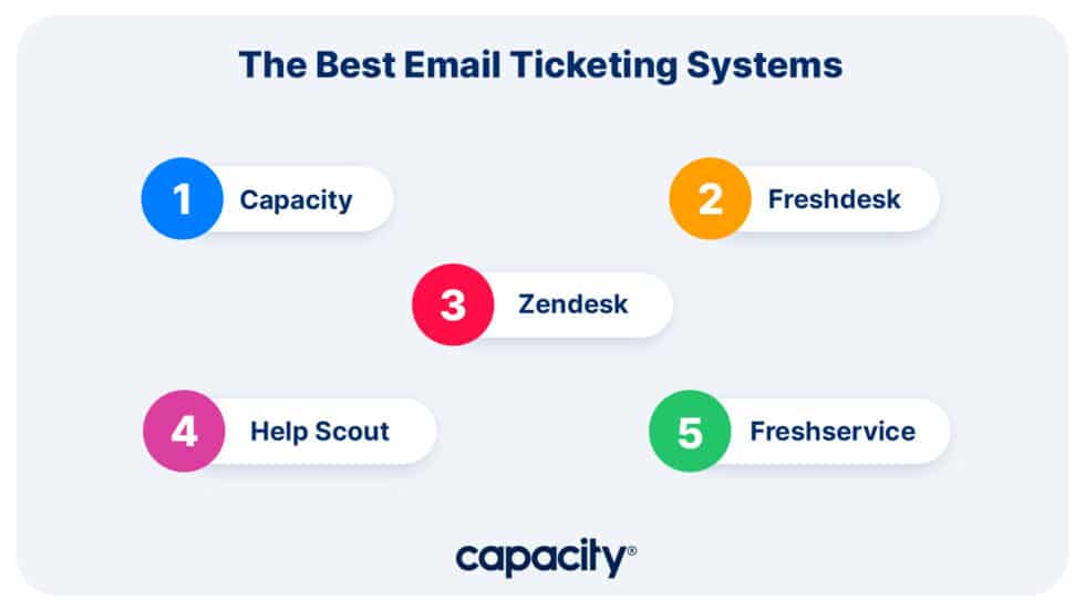 Email Ticketing Systems: The Best Tips & Tricks - Capacity