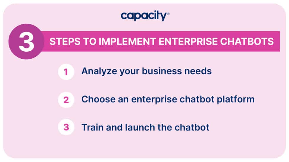 The Complete Guide To Enterprise Chatbots (2023) - Capacity