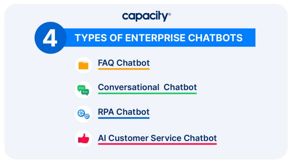 The Complete Guide To Enterprise Chatbots (2023) - Capacity