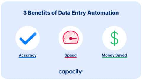 How to Automate a Data Entry Job - Capacity