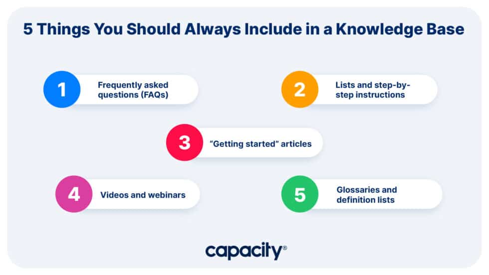 How to Organize a Knowledge Base (A Complete Guide) - Capacity