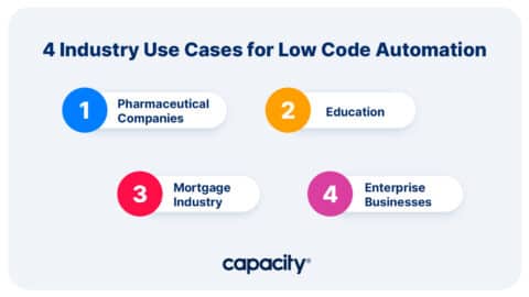 A Beginner's Guide to Low Code Automation - Capacity