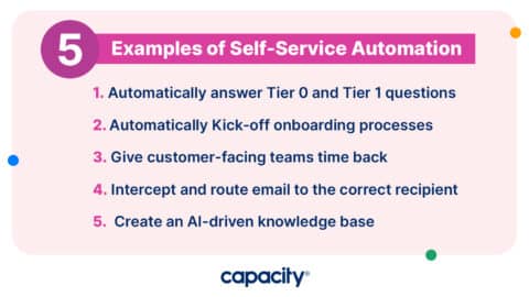 Self-Service Automation: The Ultimate Guide - Capacity