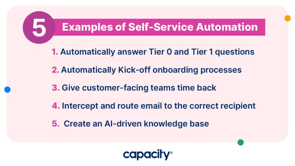 Self-Service Automation: The Ultimate Guide - Capacity
