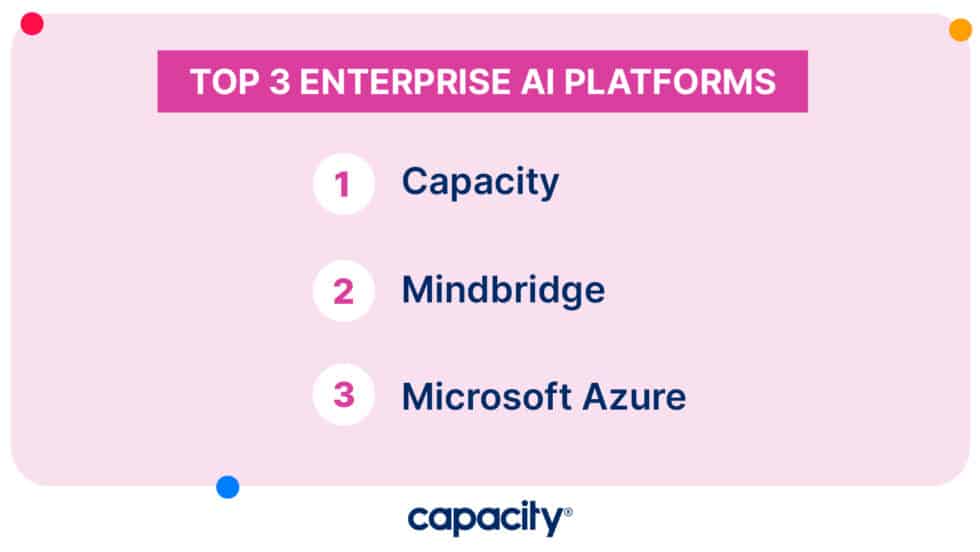 Enterprise AI, Explained - Capacity