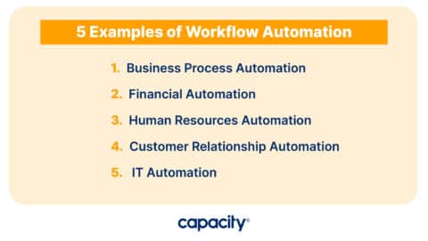 Workflow Automation: The Complete Guide (2023) - Capacity