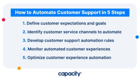 Customer Experience Automation 101: Why You Should Leverage AI ...