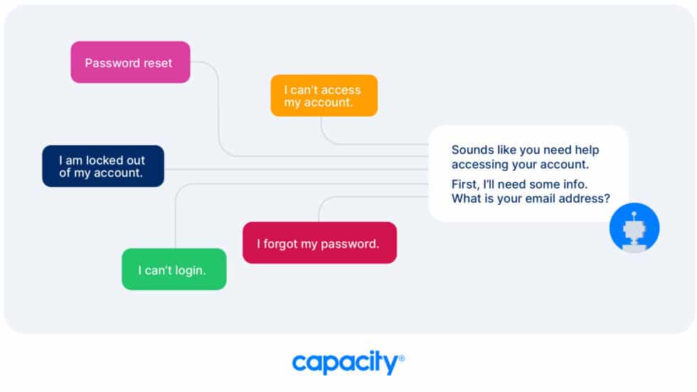 Everything You Need To Know About Helpdesk Chatbots (2023) - Capacity