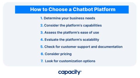 What are Chatbot Platforms: The Complete Guide - Capacity