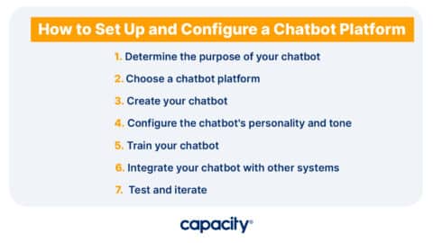 What are Chatbot Platforms: The Complete Guide - Capacity