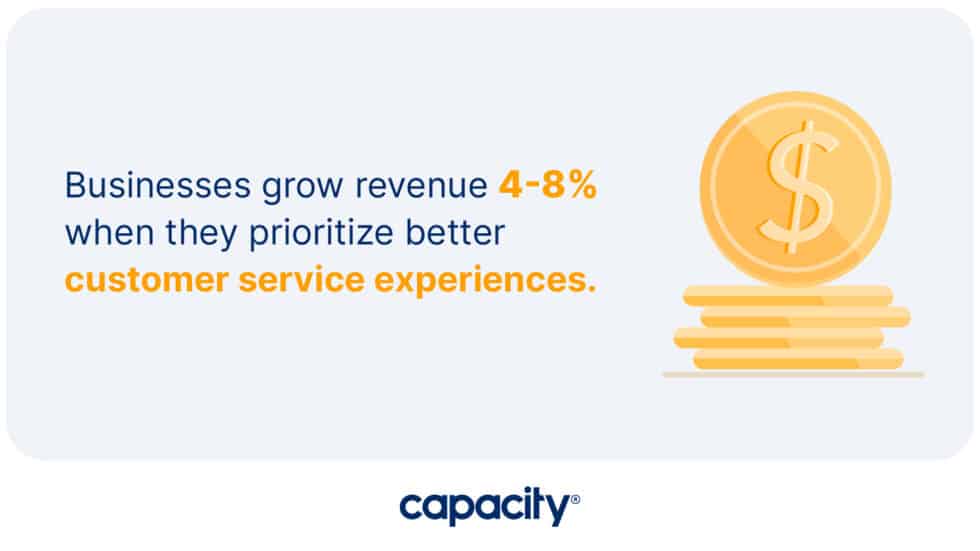 Maximizing Efficiency: The Advantages and Best Practices of Using ...