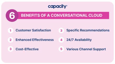 What is the Conversational Cloud? The Beginners Guide - Capacity