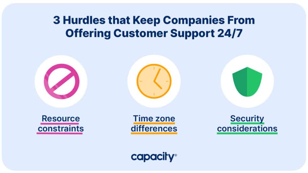 Customer Support 24/7: The Benefits & Impacts - Capacity