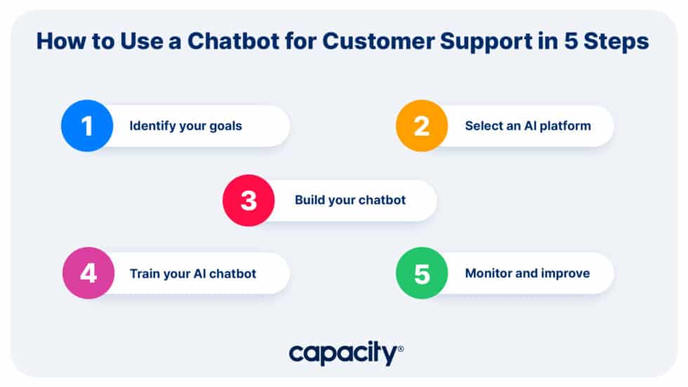 Your All-Things Customer Support Chatbot Guide - Capacity