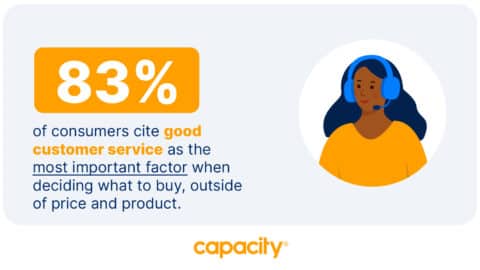 The Guide to Automated Customer Support Technology: Improve Your ...