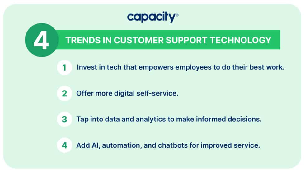 The Guide to Automated Customer Support Technology: Improve Your ...