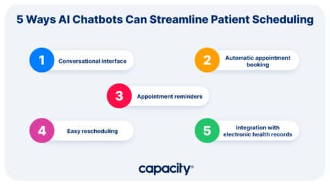 Maximizing Patient Satisfaction with Dr. Chatbot: The Future of ...