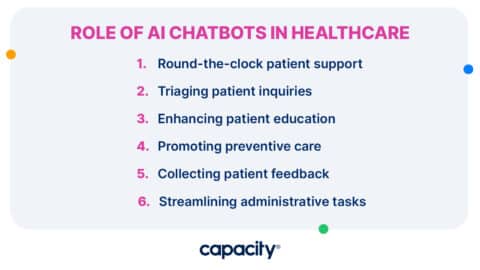 Maximizing Patient Satisfaction with Dr. Chatbot: The Future of ...