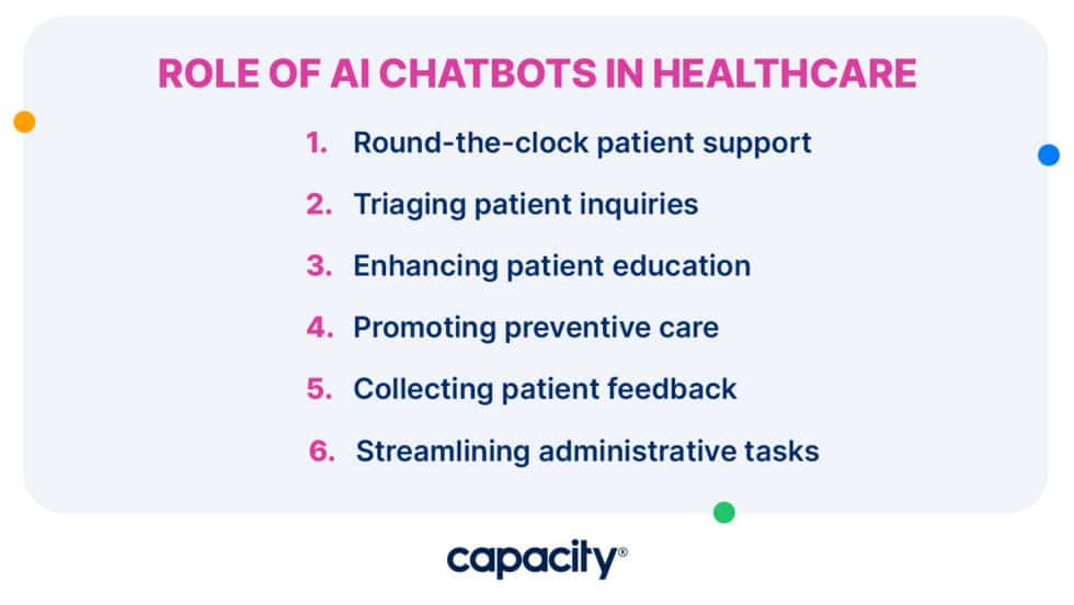 Maximizing Patient Satisfaction with Dr. Chatbot: The Future of ...