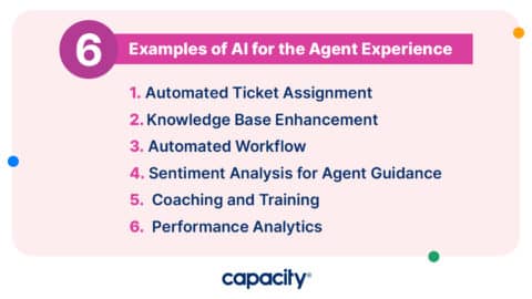 13 Examples of AI in Customer Service - Capacity