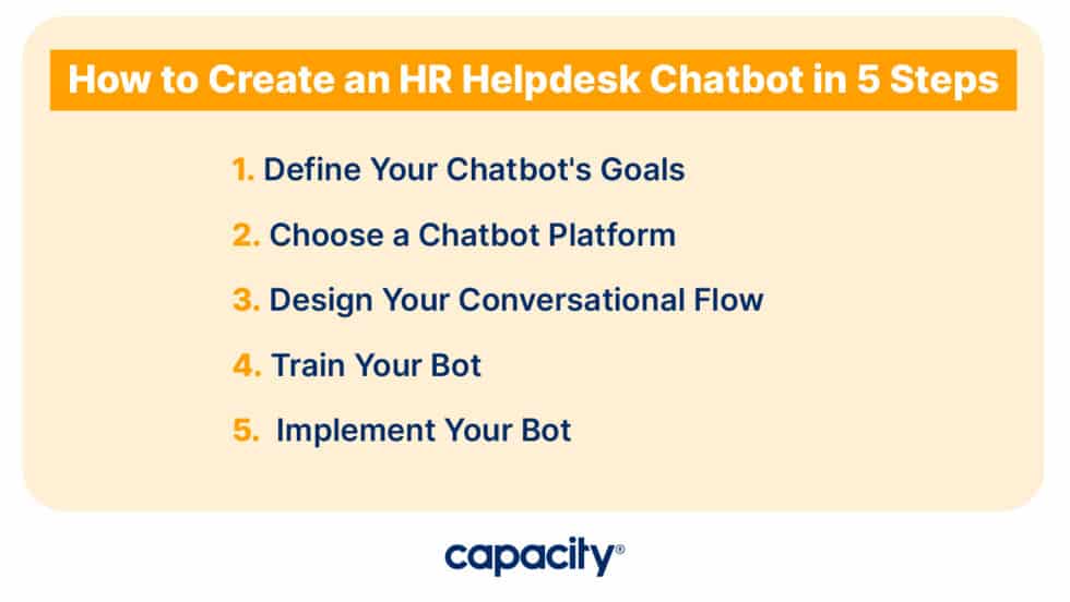 HR Chatbots: The Ultimate Guide to Streamlining Employee Recruitment, Onboarding, and Retention ...