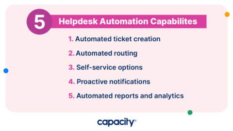 6 Helpdesk Best Practices for More Efficient Work - Capacity