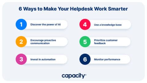 6 Helpdesk Best Practices for More Efficient Work - Capacity