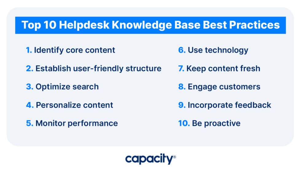 Helpdesk knowledge base: The Complete Guide (2023) - Capacity