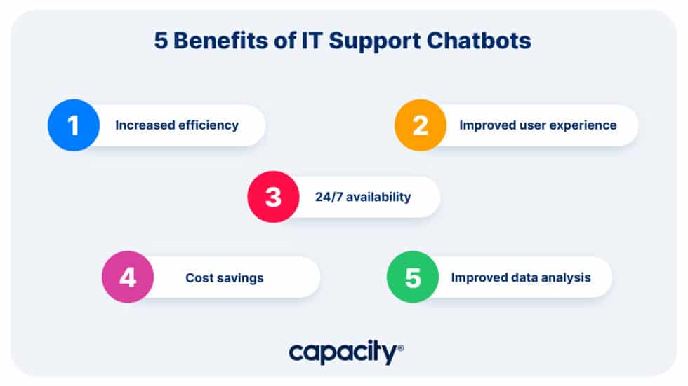IT Support Chatbot: The Ultimate Guide (2023) - Capacity