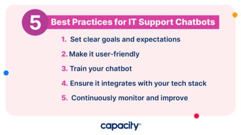 IT Support Chatbot: The Ultimate Guide (2023) - Capacity