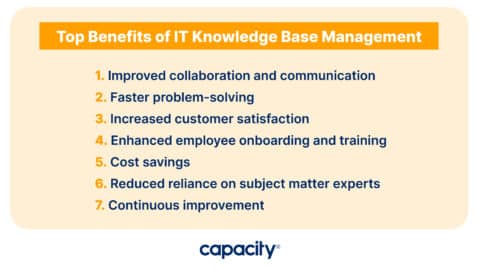 Understanding Knowledge Base Management - Capacity