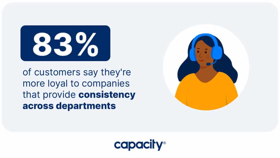 Multichannel Customer Support Software: The 7 Must-Have Features for ...