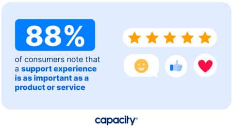 Multichannel Customer Support Software: The 7 Must-Have Features for ...