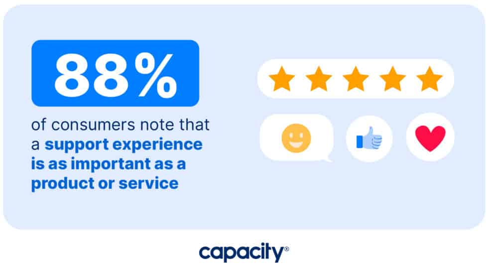 Multichannel Customer Support Software: The 7 Must-Have Features for ...