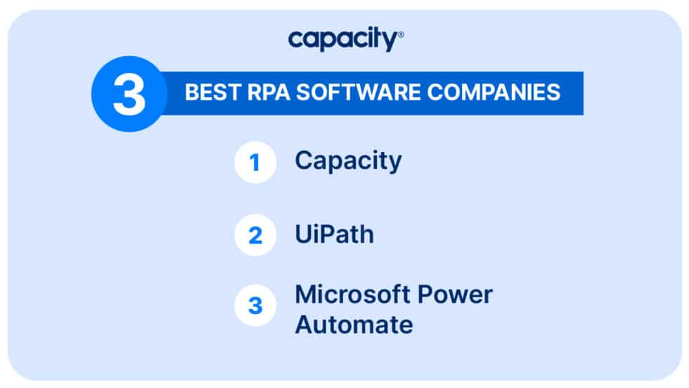 Robotic Process Automation Software: The Ultimate Buyers Guide - Capacity