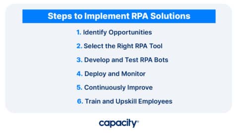 How Robotic Process Automation in Finance Is Streamlining Operations - Capacity