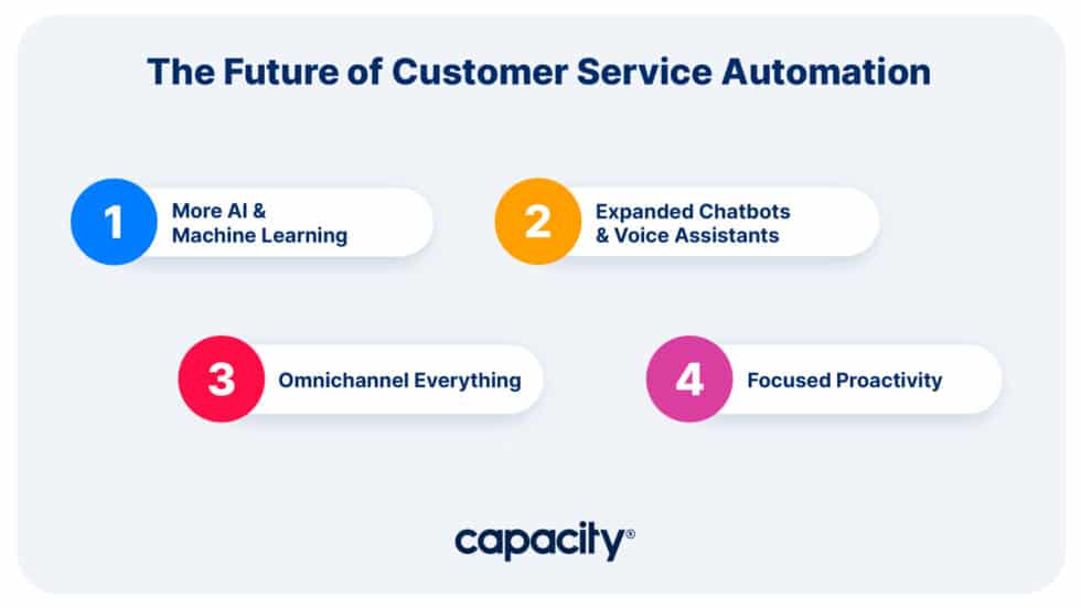 Future-Proofing Your Customer Service Automation - Capacity