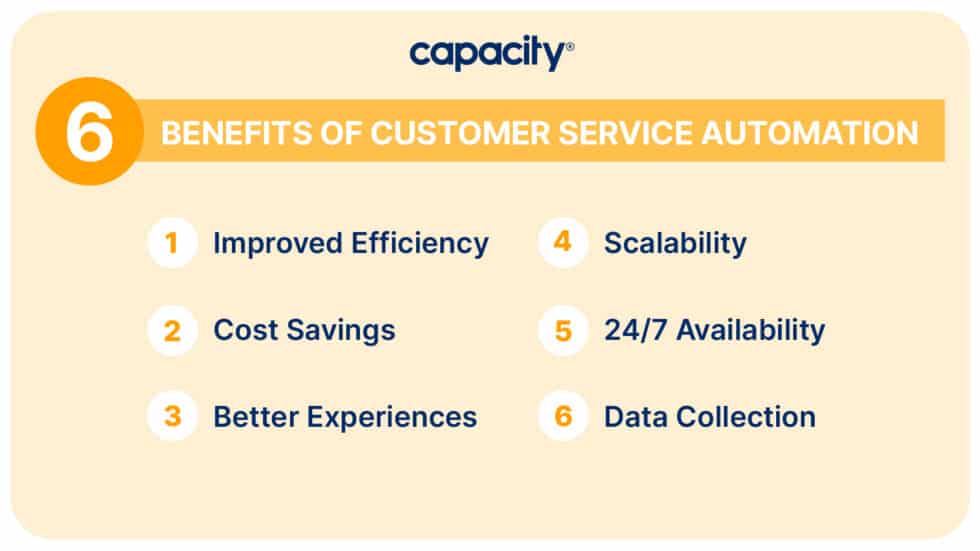 Future-Proofing Your Customer Service Automation - Capacity