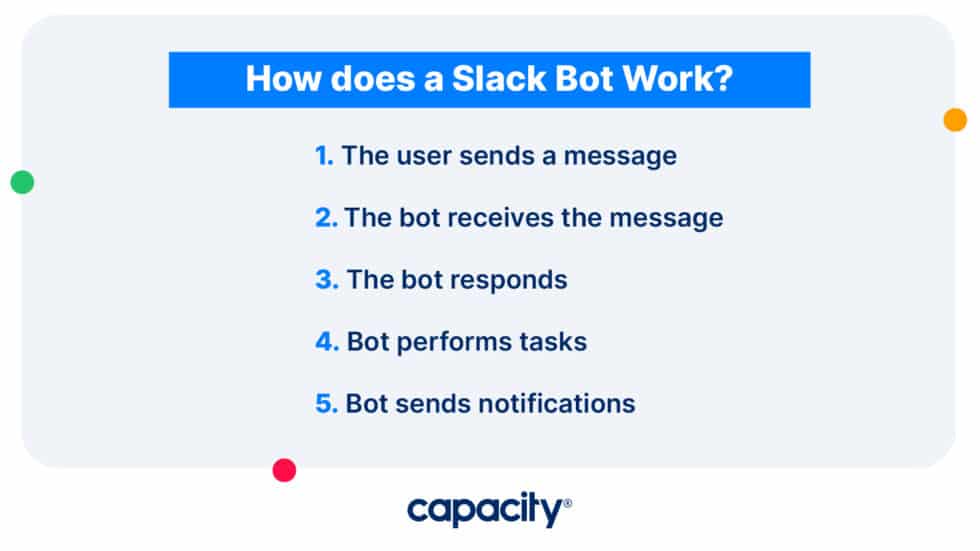 The Impact of Slack Bots on Company Culture and Employee Experience ...