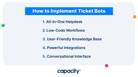 Using a Ticket Bot in Your Helpdesk - Capacity