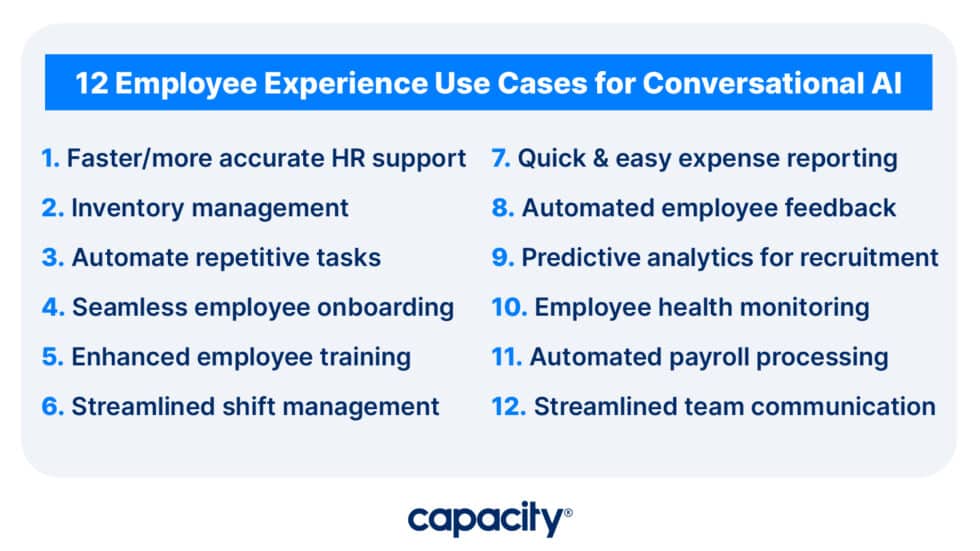 27 of the Best Use Cases For Conversational AI - Capacity