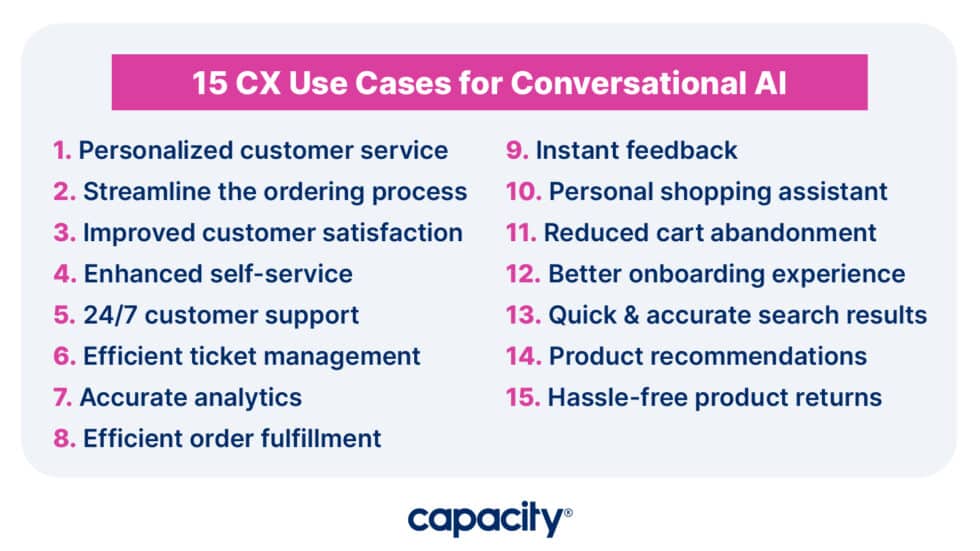 27 of the Best Use Cases For Conversational AI - Capacity