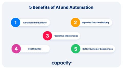 AI vs Automation: The Ultimate Guide - Capacity