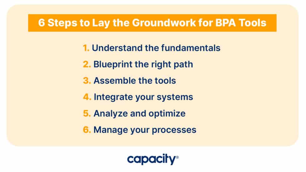 Your Essential Checklist to Find the Best Business Process Automation ...