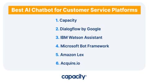 How to Create an AI Chatbot for Customer Service: The Complete Guide ...