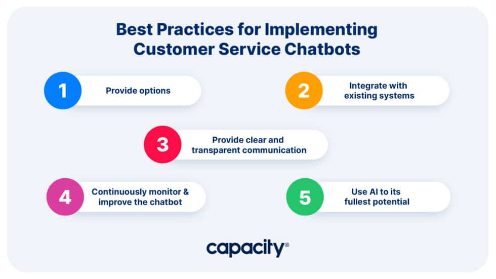 How to Create an AI Chatbot for Customer Service: The Complete Guide ...