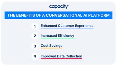 Understanding A Conversational AI Platform - Capacity