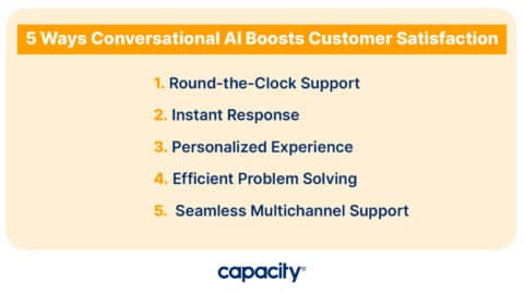 Your Ultimate Guide To Conversational AI Solutions (2023) - Capacity