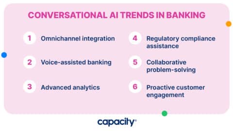 Conversational AI in Banking: How to Maximize Business Efficiency with ...