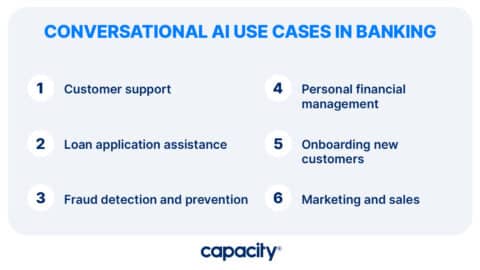 Conversational AI in Banking: How to Maximize Business Efficiency with AI Chatbots - Capacity